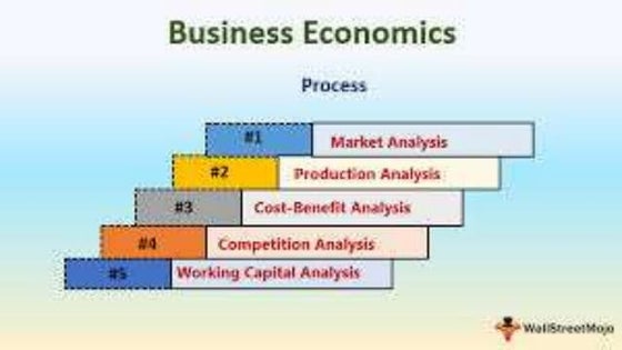 Introduction-to-Managerial-Economics-ppt.ppt