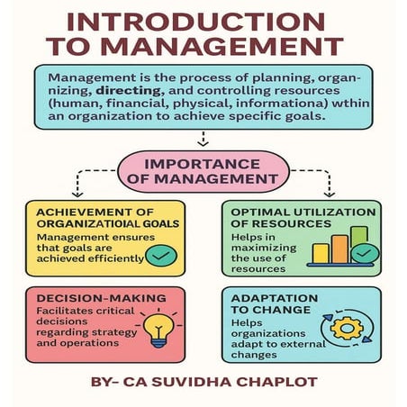INTRODUCTION OF MANAGEMENT.pdf CA SUVIDHA CHAPLOT | PDF