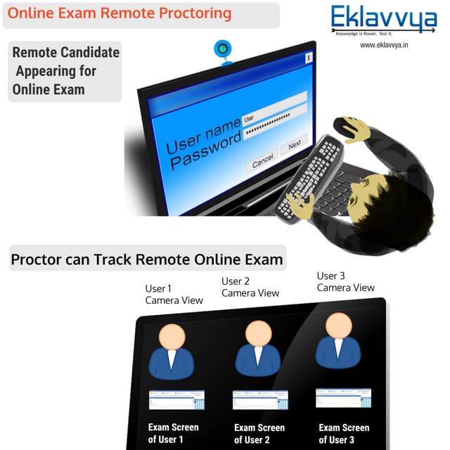 Introduction of remote proctoring process for online exam | PDF