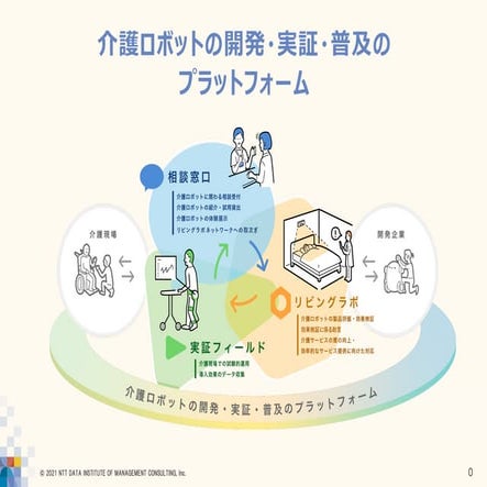 Human-Centered Physical AI for an Aging Society: Research Activities of ...