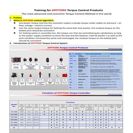 Innovated Torque Control System | PDF