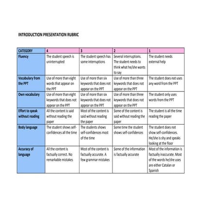 Introduction presentation rubric | PDF