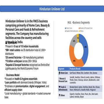 Introduction Slide of hul fmcg categories | PPT