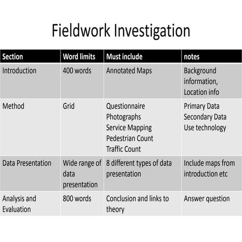 Student Fieldwork: Anthropology | PDF