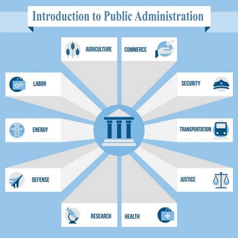 Introduction To Administration Ppt Pptx