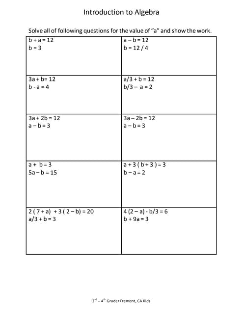 Introduction to algebra 1 | PDF