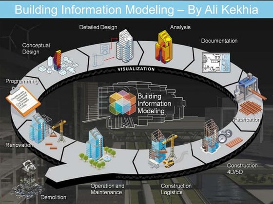 Building information modeling | PPT