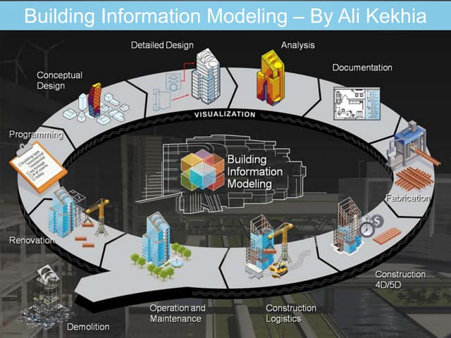 BUILDING INFORMATION MODELLING BIM PPT.pdf