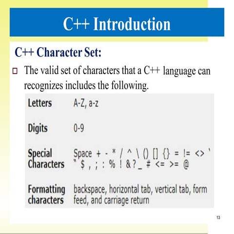 Introduction To Cpptx Learn C And Basic Concepts Of Oop Ppt 6938