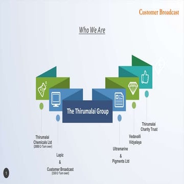 Introduction to Service007 services | PPTX