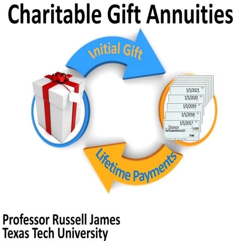 Introduction to charitable gift annuities | PPTX | Life Insurance ...
