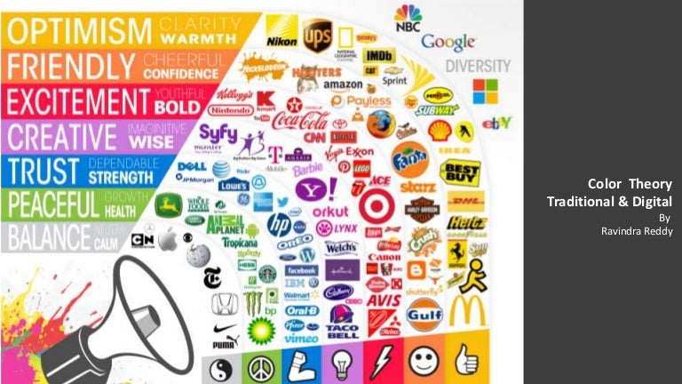 Introduction to color theory for Multimedia Students
