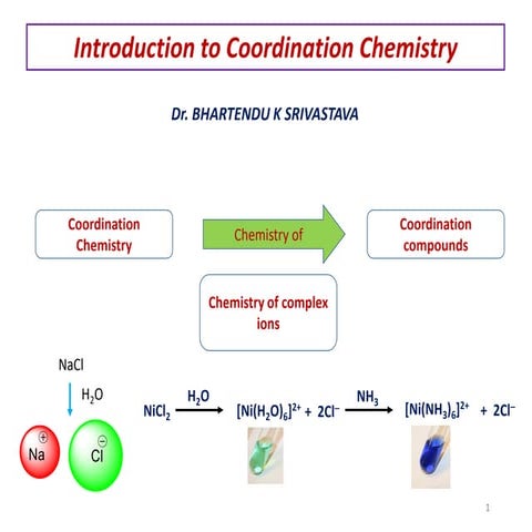 Introduction to coordination chemistry | PDF