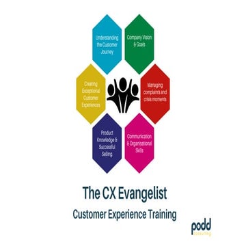 An Introduction to CX - the Customer Experience | PDF | Marketing and ...