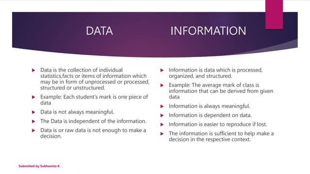 Data and its Types | PPTX