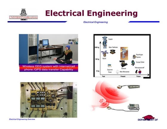 Introduction to Electrical Engineering branch of Engineering | PPT