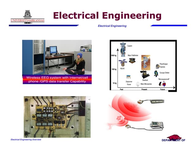 Electrical Engineering | PPT