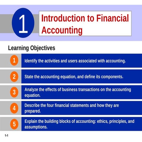 Introduction to Financial Accounting (1).pptx