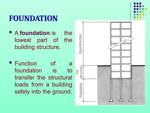 4. Types-of Foundations.pdf
