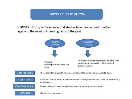 History and Historical Periods | PPTX | Christianity | Religion ...