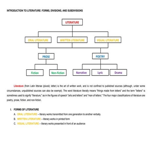 INTRODUCTION_TO_LITERATURE_FORMS_DIVISIO.docx