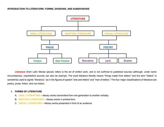 Creative Nonfiction Lesson 1- Literary Genres | PPT
