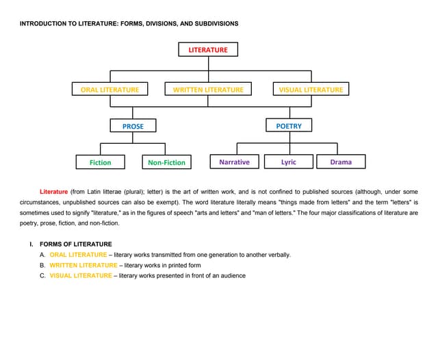 Lesson 2- Genres of Literature. ENGLISH 7 | PPTX