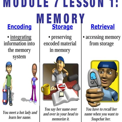 Module 7 Lesson 1 Memory Ppt