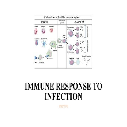 Specific and non Specific immune responses | PPTX