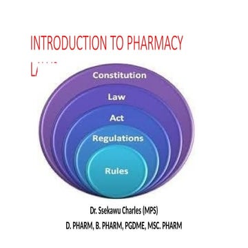 INTRODUCTION TO PHARMACY LAWS and REGULATIONS w.pptx