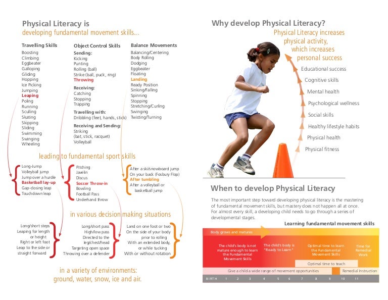 Introduction to physical literacy