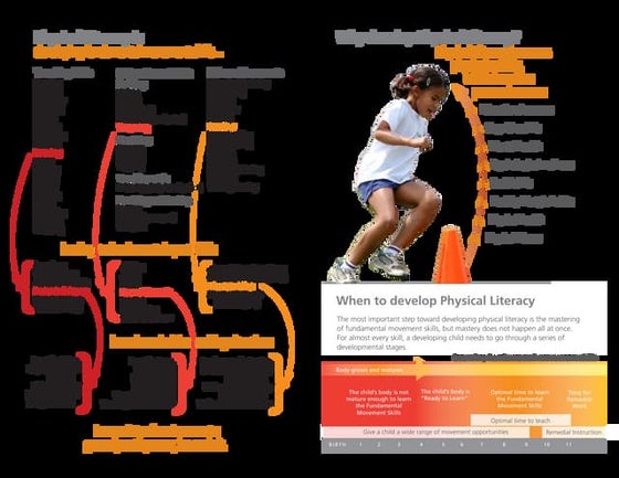 Fundamental Movement Skills | PPT | Children\'s Health | Healthy Living