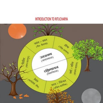 INTRODUCTION TO RITUCHARYA (1) samhita.pptx