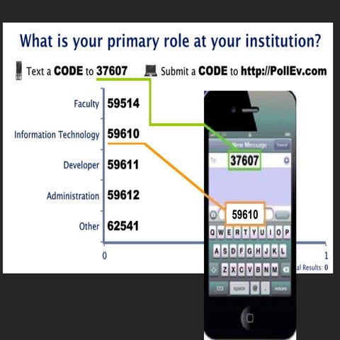 Introduction to Sakai for Faculty | PPT