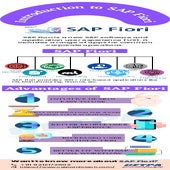 Introduction to SAP Fiori