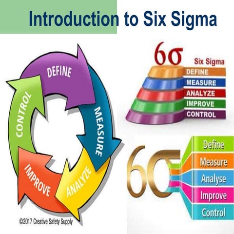 Basic Six Sigma Presentation | PPT