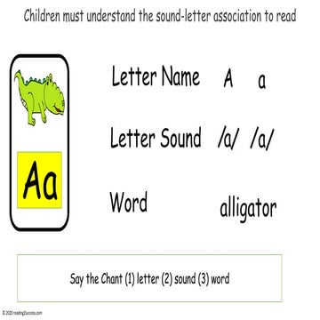 Starting kindergarten? How to teach sounds and letters to kids at home ...