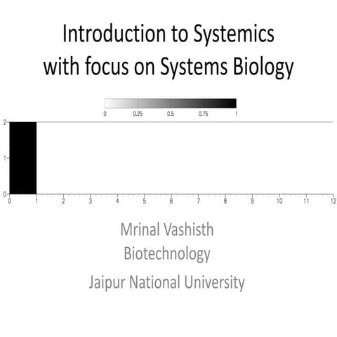 Introduction to Systemics with focus on Systems Biology | PPTX ...