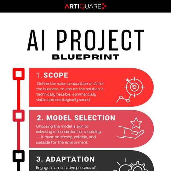 evolution of commercially usable llms paged.pdf