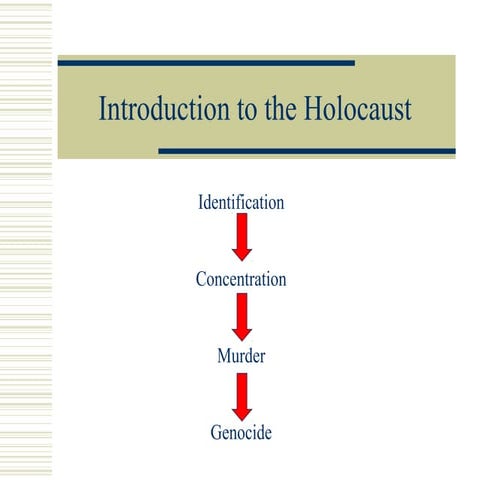 Introduction to the holocaust | PPT