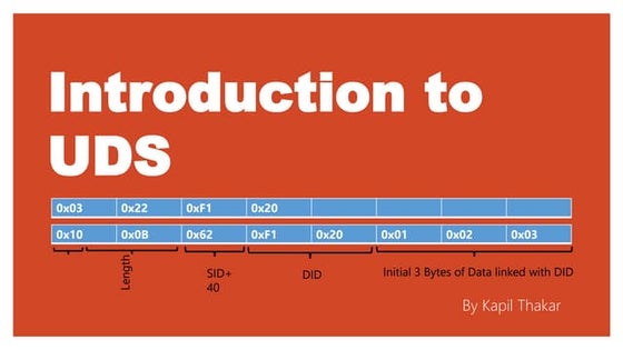 Timer Handling in UDS | S3 Server Timer | P2 and P2 Start Timer | PPTX