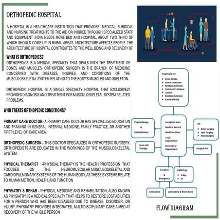 ORTHOPEDIC HOSPITAL | PDF