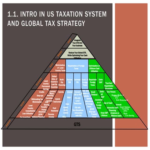 Intro in taxation.pptx
