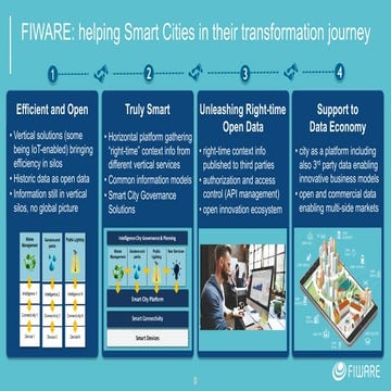 FIWARE Global Summit - Smart Cities - City as a Platform Introduction | PDF