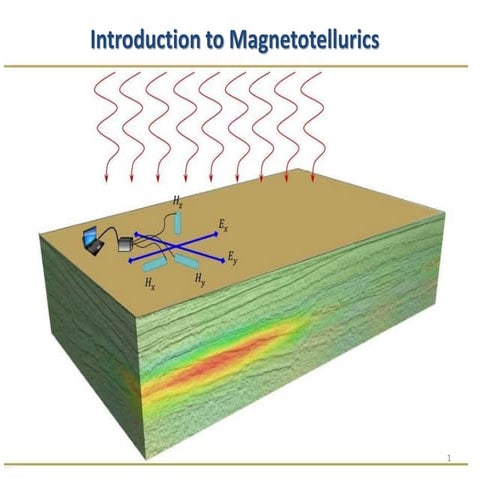 Intrduction to the Magnetotellurics.pptx