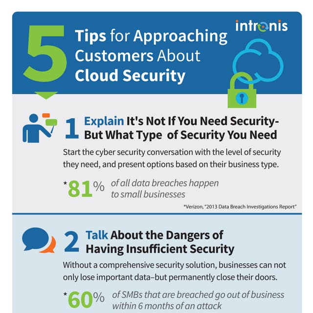 Infographic: 5 Tips for Approaching Customers About Cloud Security | PDF