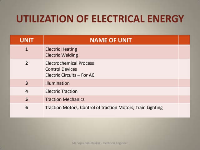 Illumination - Types of lamps | PPSX