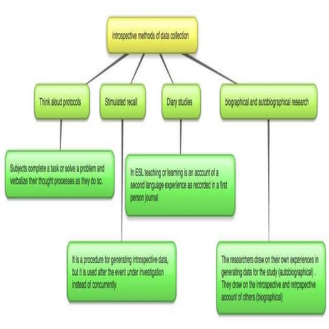 Introspective p | PPTX | Databases | Computer Software and Applications