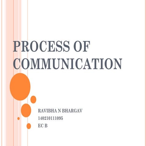 communication process | PPT