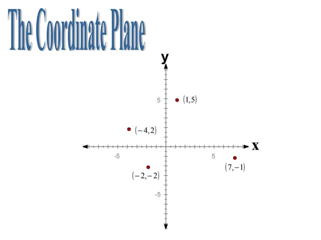 CLASS X MATHS Coordinate geometry | PPT
